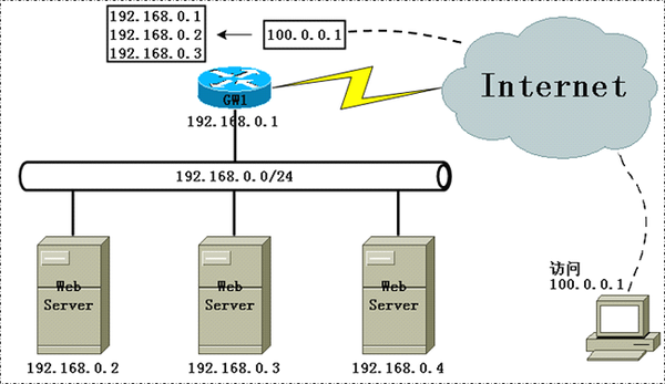 网络地址转换协议NAT功能详解及NAT基础知识介绍 - 知乎
