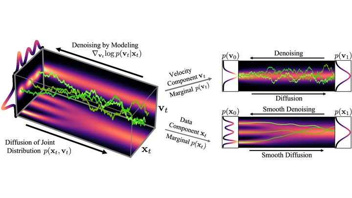 diffusion model 损失函数介绍 - 知乎