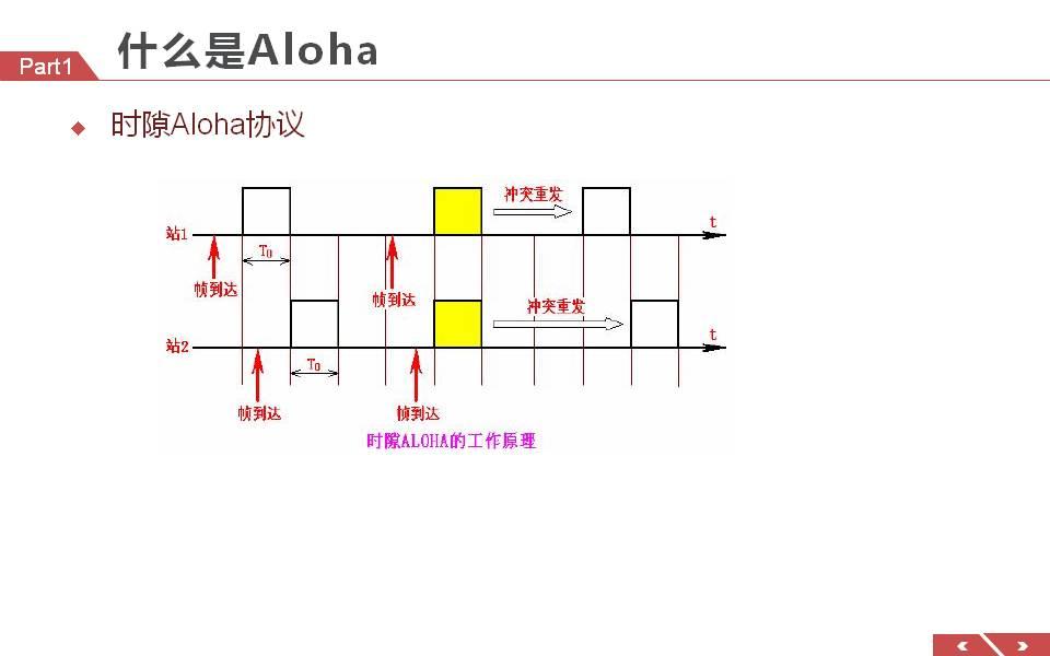 OMNET视频讲解：Sample篇之Aloha（上） - 知乎