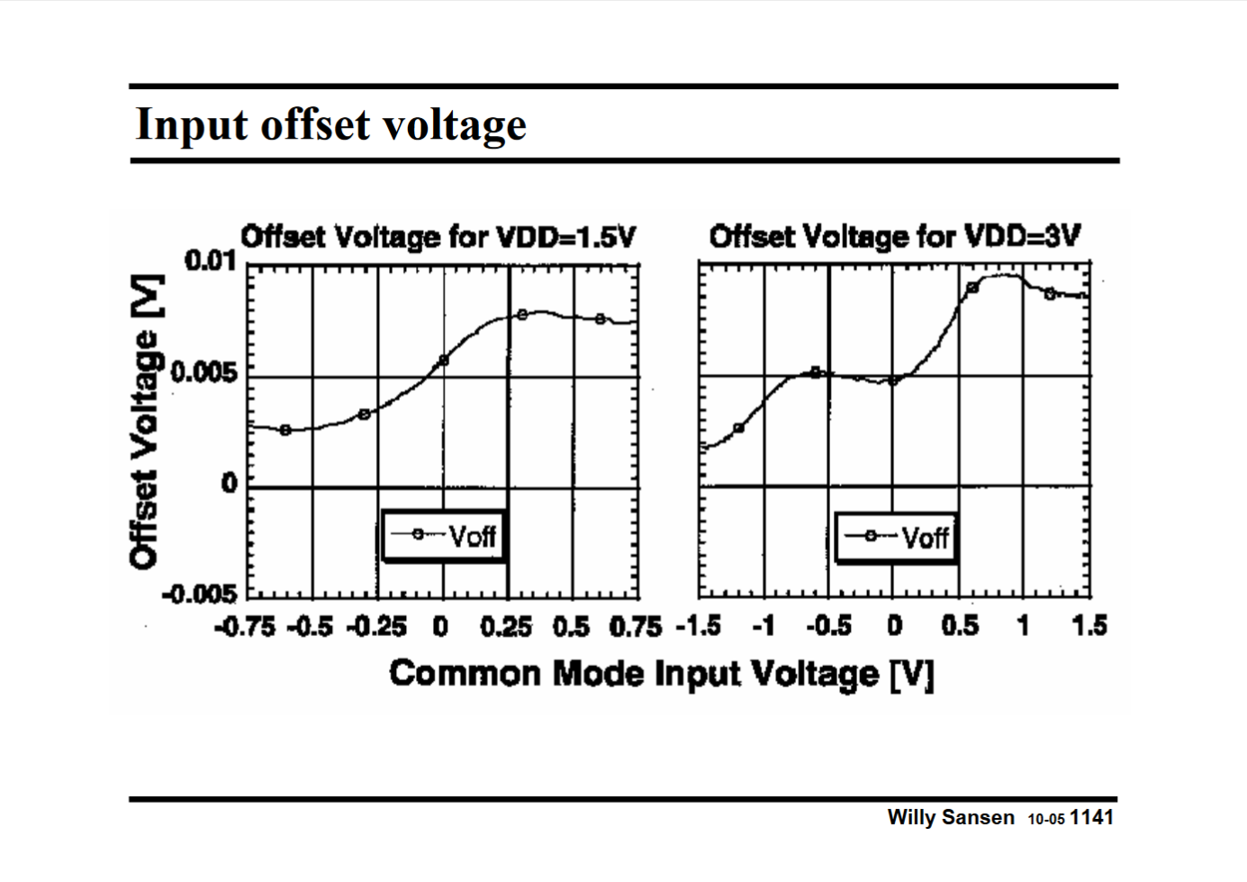Chapter #11 Rail-to-rail input and output amplifiers - 知乎