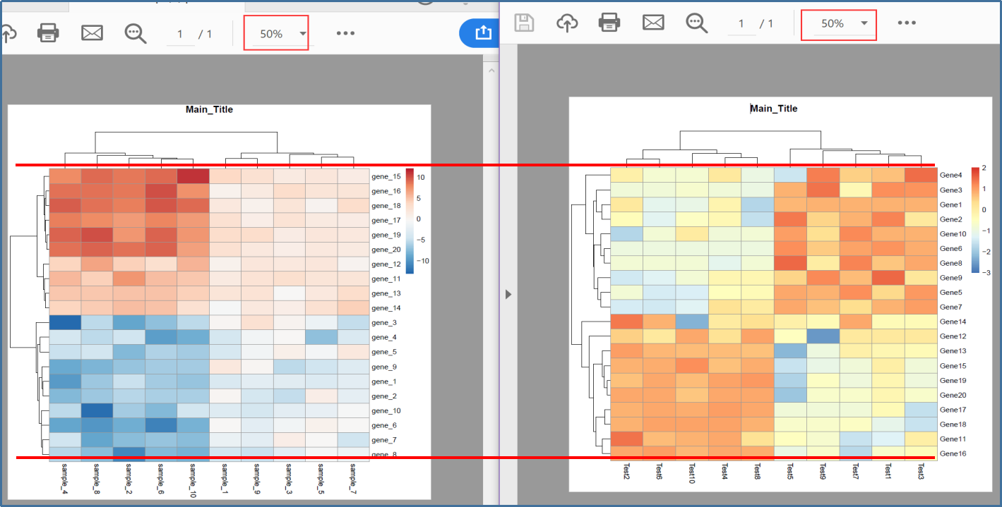 重磅推荐，超详细热图在线绘制教程资料！ - 知乎