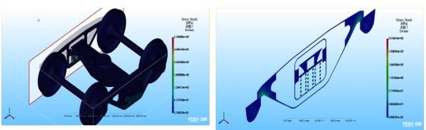 自主CAE | 基于PERA SIM的机车转向架静力学强度仿真 - 知乎