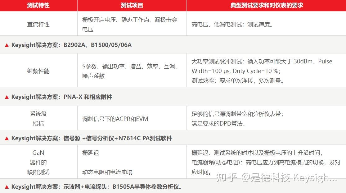 GaN氮化镓功率器件测试方案 - 知乎