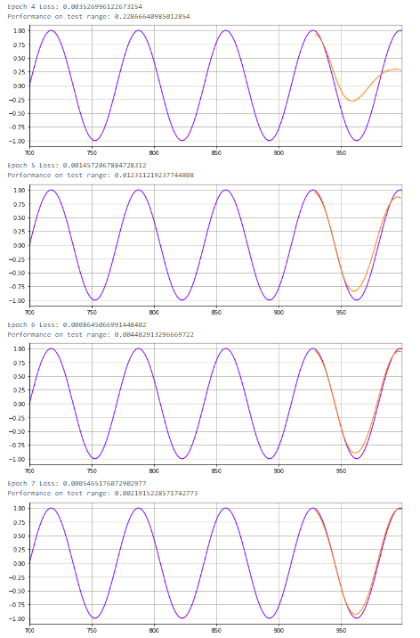 [Pytorch] torch.autograd.detect_anomaly() - 知乎