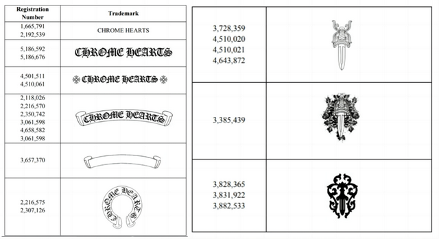 GBC律所代理Chrome Hearts克罗心发起商标维权 案件号：25-cv-00140 - 知乎
