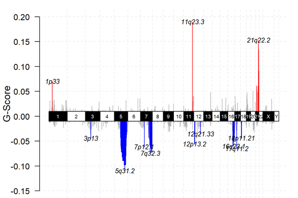 一文学会R包 maftools 简介使用 - 知乎