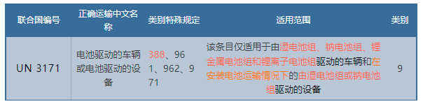 UN3480、UN3481、UN3171怎样区别？锂电池产品海运出口详解 - 知乎