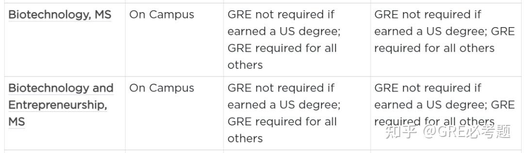 最新最全！24 Fall全球各大高校GRE要求整理！ - 知乎