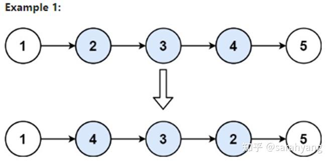 Leetcode 92. Reverse Linked List II - 知乎