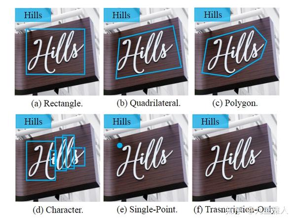 【论文阅读】You Can even Annotate Text with Voice: Transcription-only-Supervised Text Spotting - 知乎