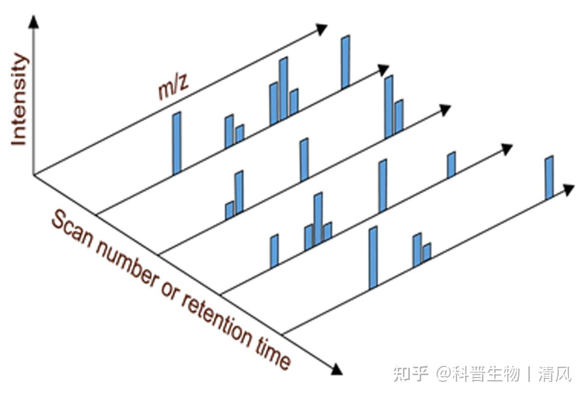 一文带你了解GC-MS - 知乎