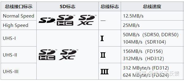 存储卡UHS-1和UHS-3是什么？区别呢？ - 知乎