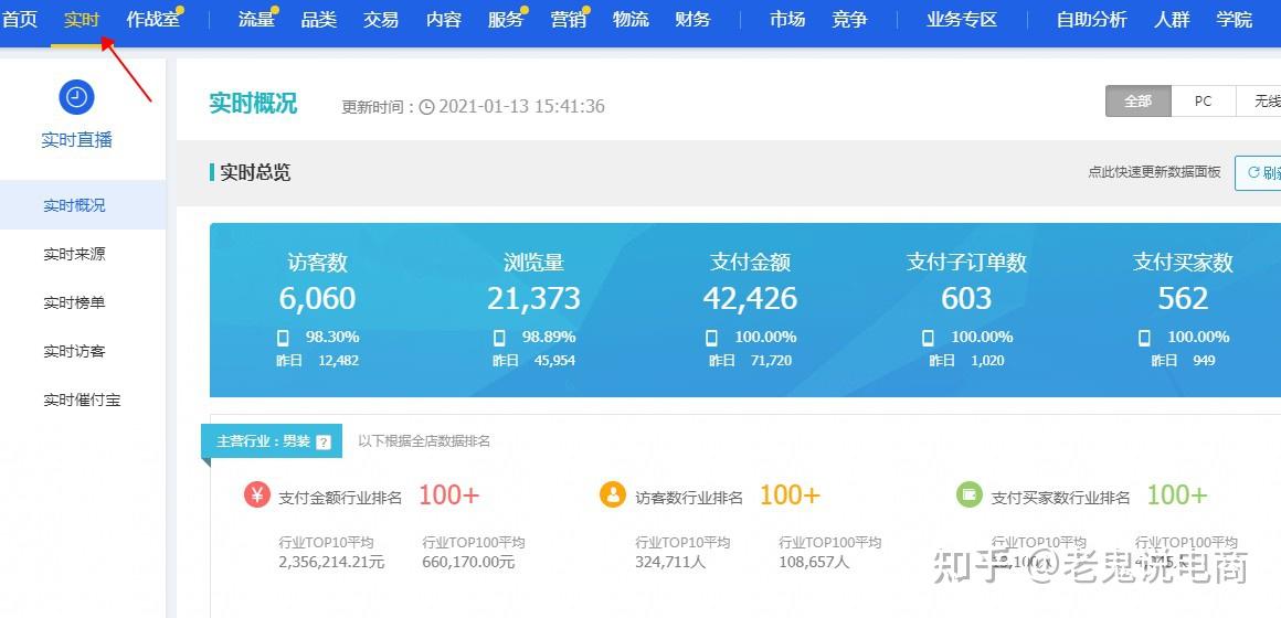 生意参谋详解+各类工具，运营收藏这篇就够了 - 知乎