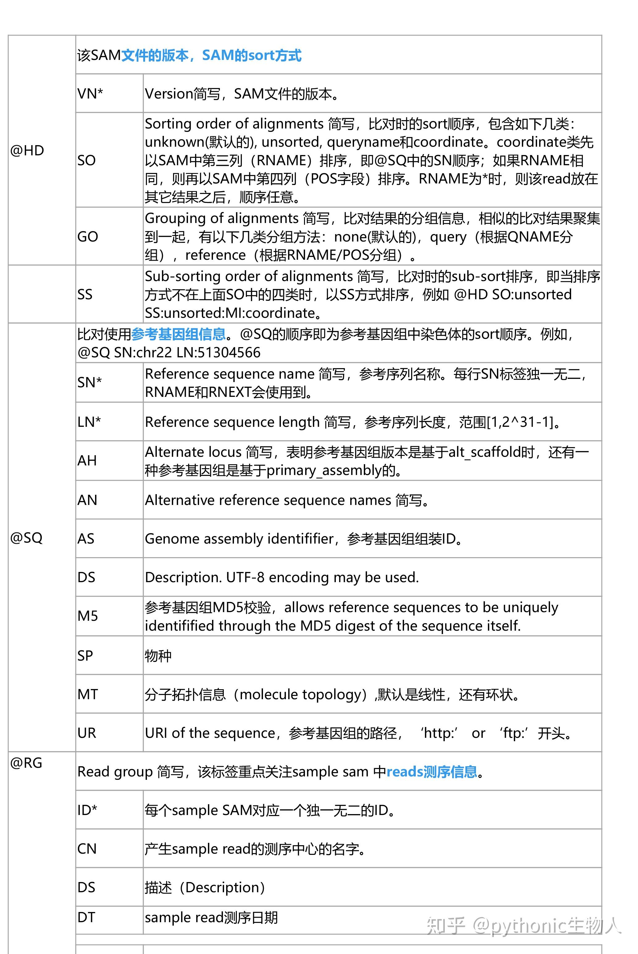 NGS数据格式02-SAM/BAM最详细解读 - 知乎