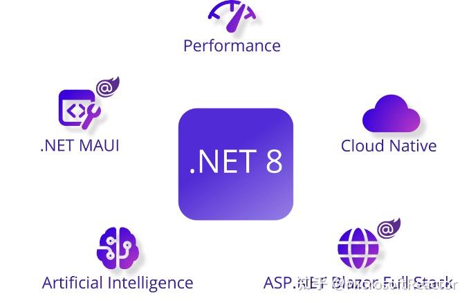 .NET 8发布！ - 知乎