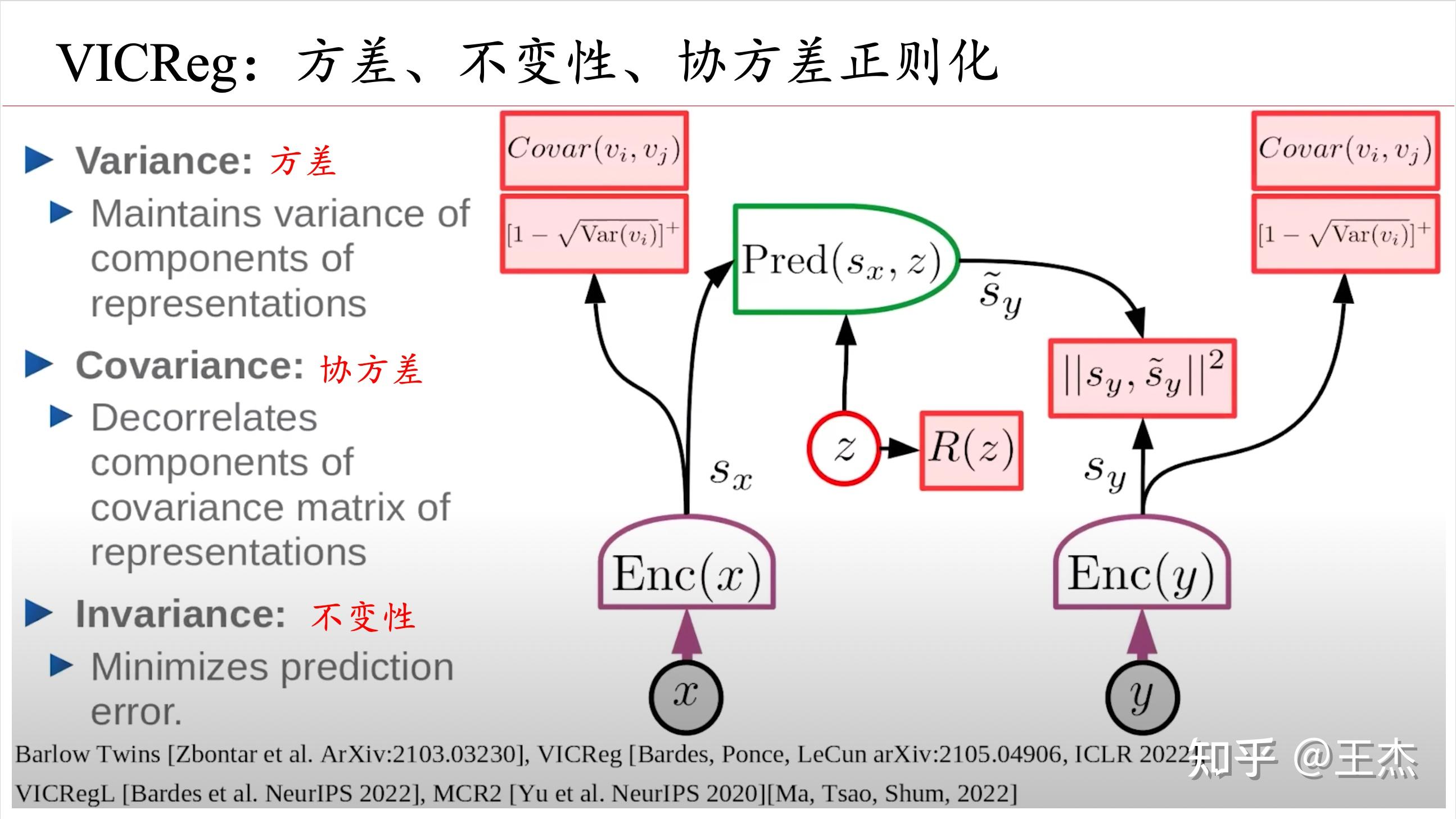 World Model！世界模型，迈向自主机器智能时代 - 知乎