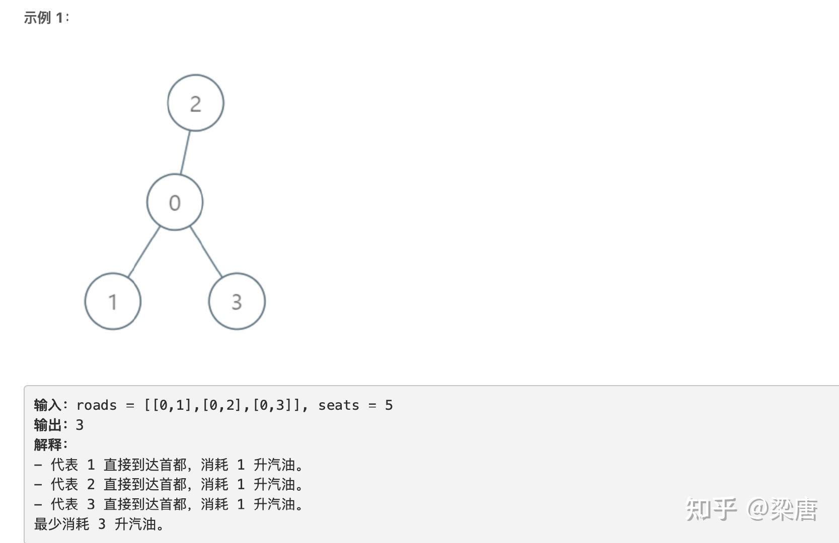 Leetcode周赛320，时隔一月的内推机会 知乎