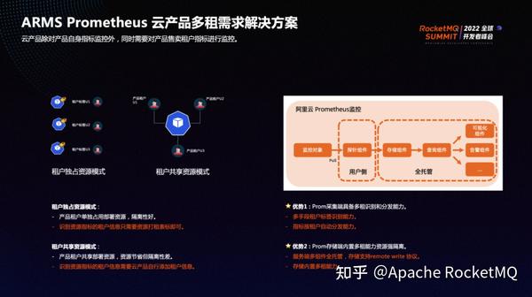 Prometheus 监测 RocketMQ 最佳实践 - 知乎