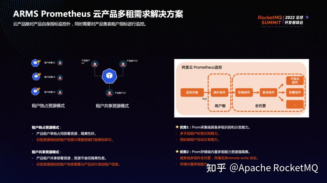 Prometheus 监测 RocketMQ 最佳实践 - 知乎
