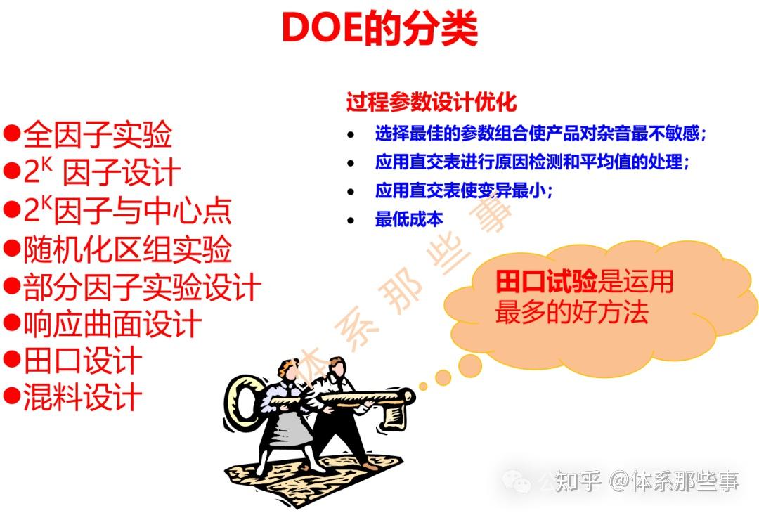 DOE（实验设计）与Minitab培训 - 知乎