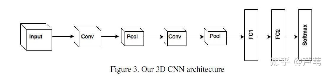 论文笔记：RGB-D Object Recognition Using Deep CNN - 知乎
