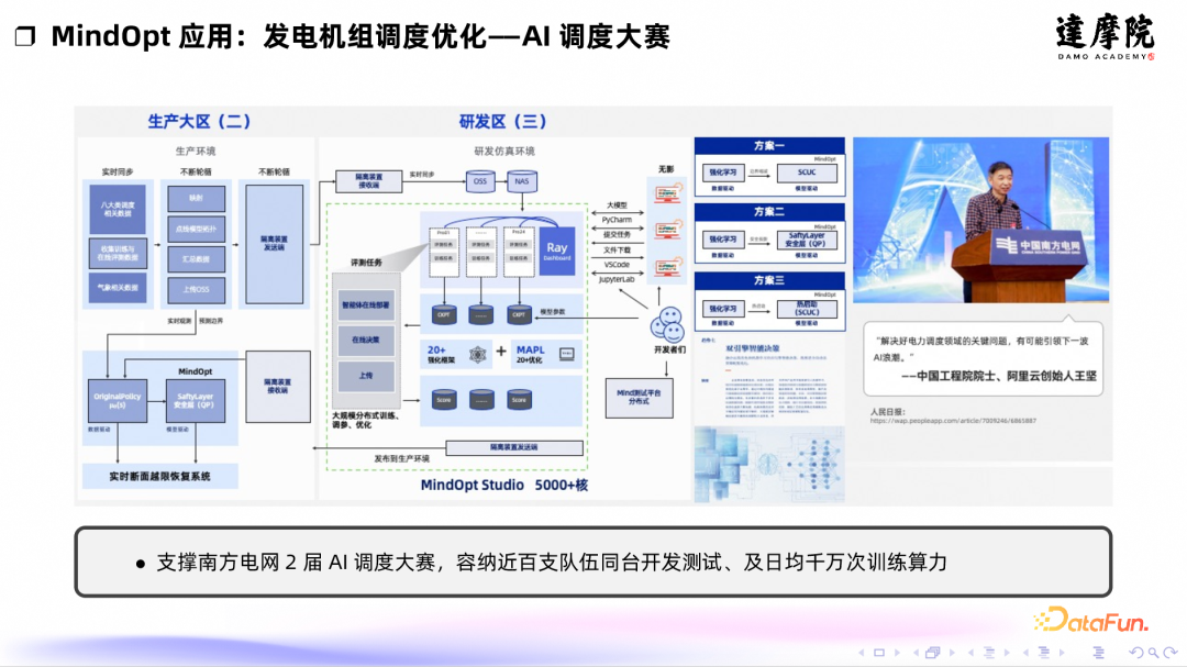 达摩院敏迭优化求解器（MindOpt）：算法突破与实战应用 - 知乎