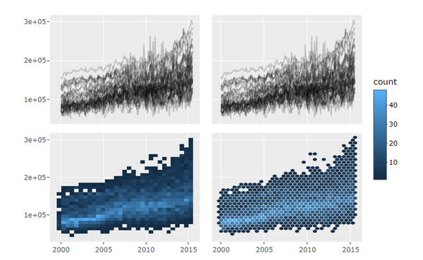 plotly for R (1) - 知乎