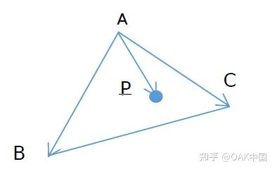 一文读懂射线与三角形相交算法Moller-Trumbore算法【收藏好文】 - 知乎