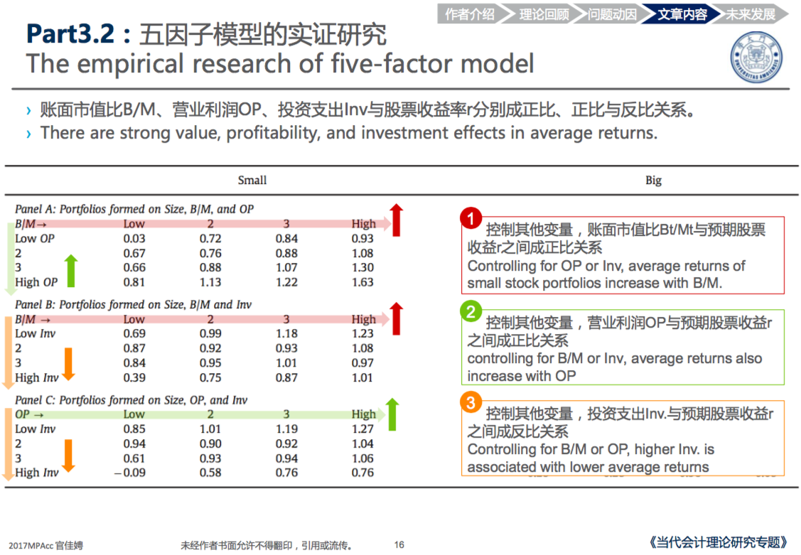 如何评价 Fama 和 French 最初于 2013 年提出的五因素定价模型 (Five-factor Asset Pricing ...