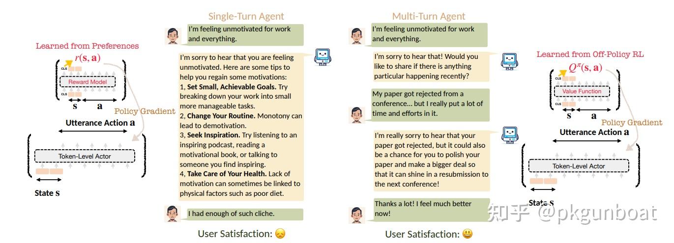 ArCHer: Training Language Model Agents via Hierarchical Multi-Turn RL - 知乎