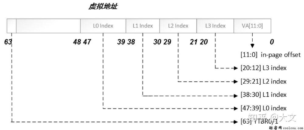内存管理 - Linux kernel启动阶段的内存 - 知乎