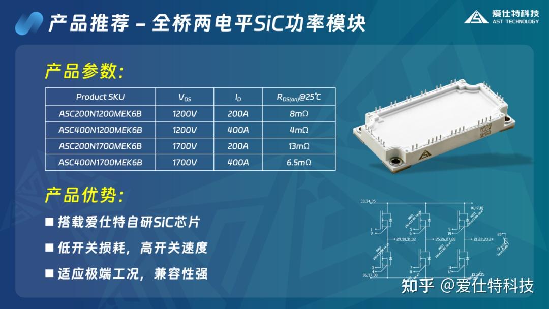 聚焦高效：爱仕特SiC三电平技术如何突破工商储能PCS瓶颈？ - 知乎
