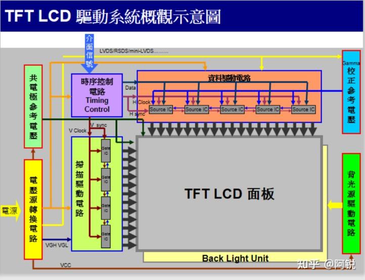 LCD屏timing时序参数总结 - 知乎