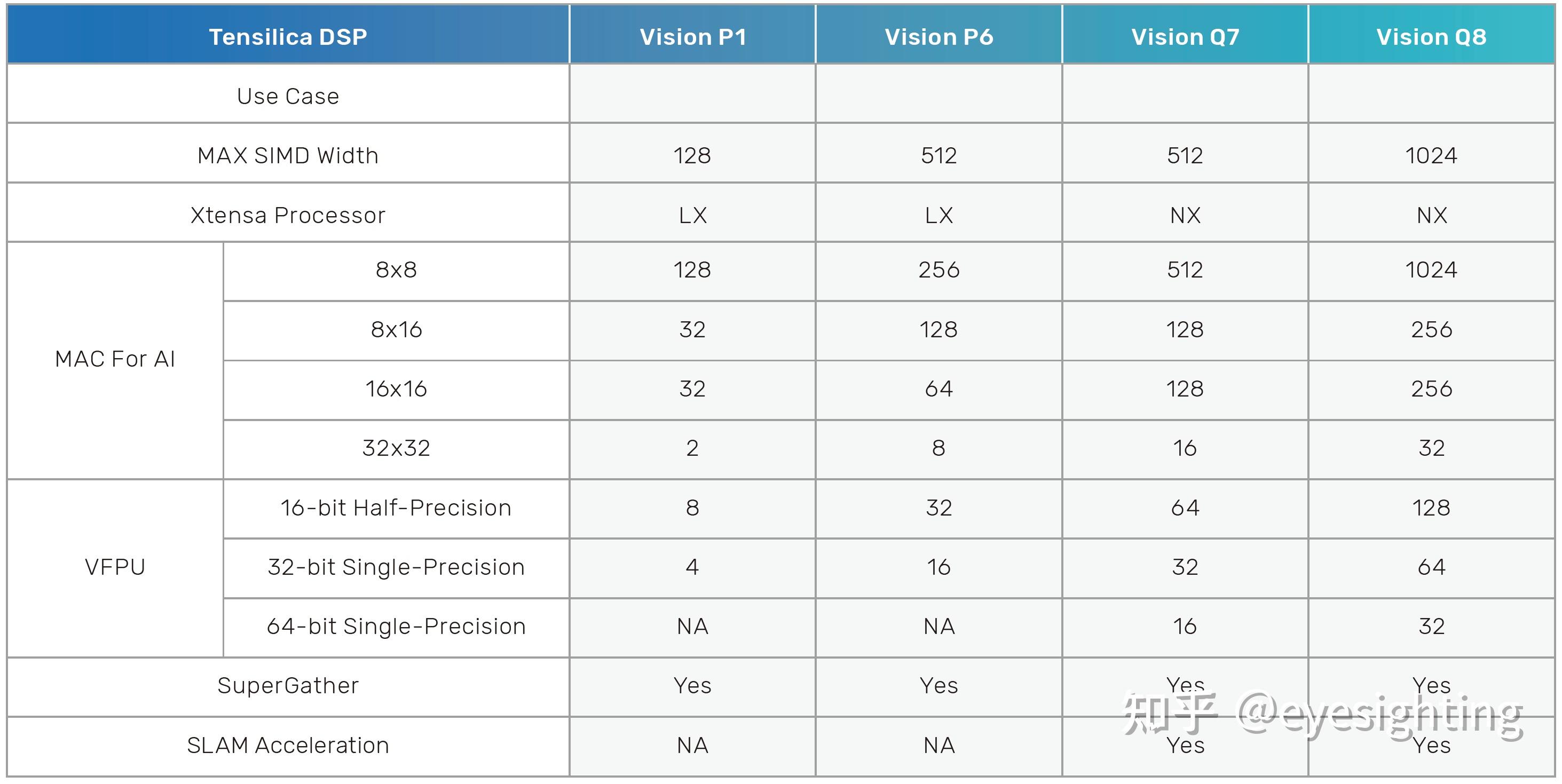 自动驾驶计算&域控平台-Cadence - 知乎