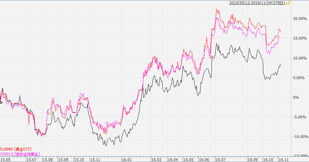 如何购买 QDII 基金？ - 知乎