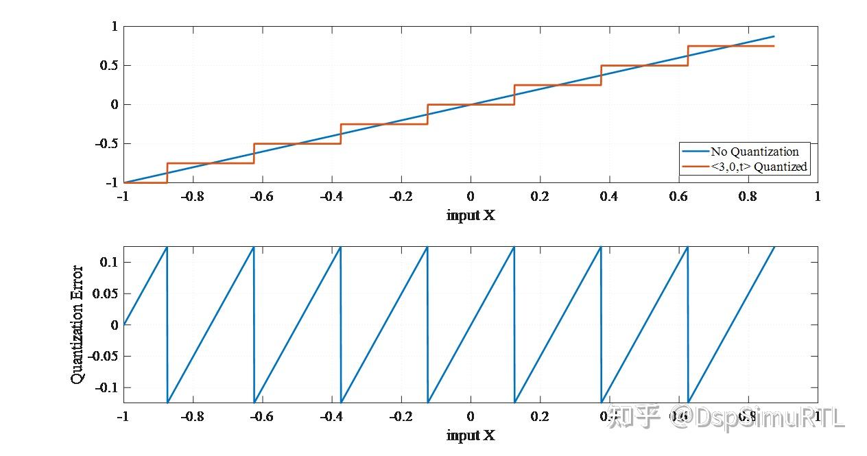 硬件设计的MBD实践11：定点化处理 - 知乎