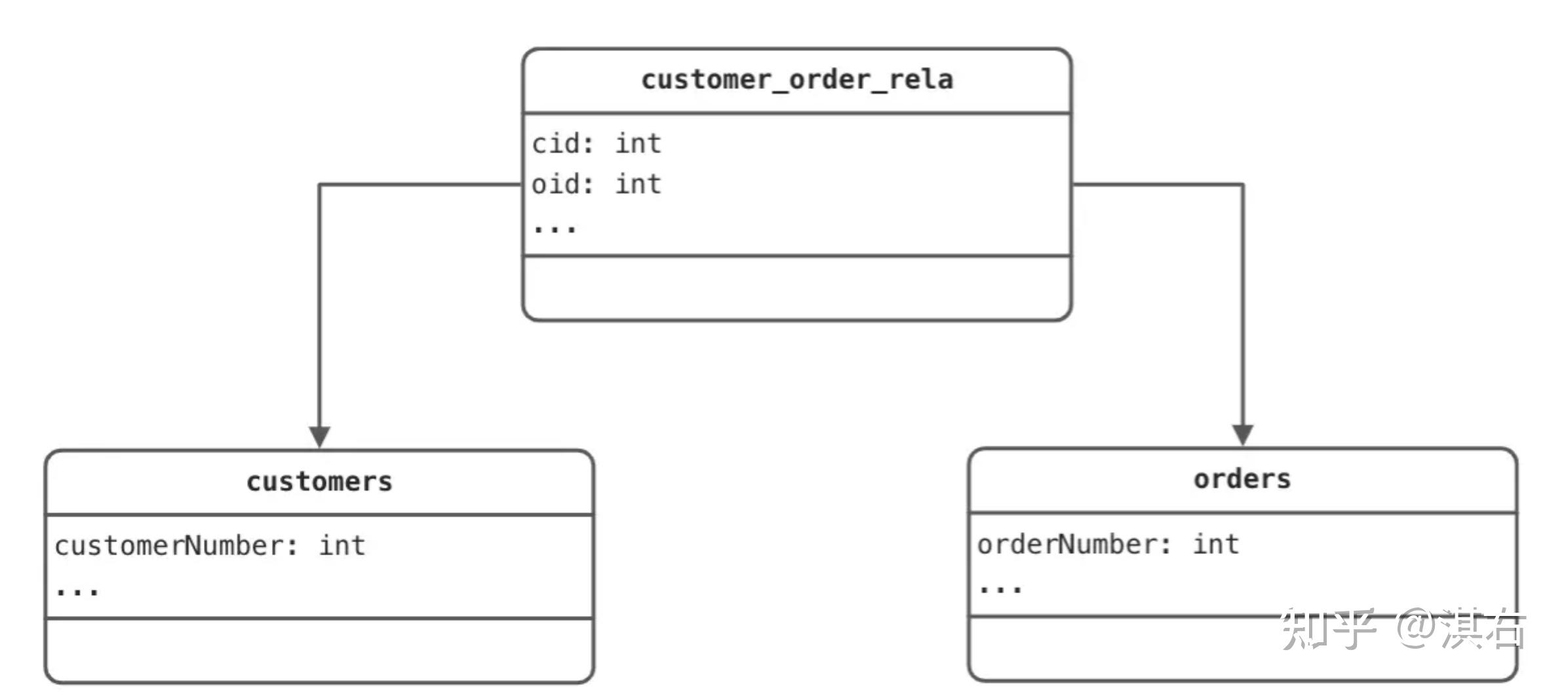 带你入门 Java Persistence API - 知乎
