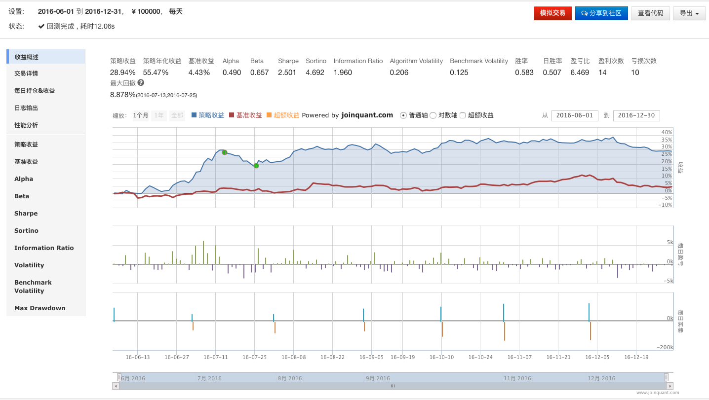 超便捷调用因子之 WorldQuant Alpha 101 因子 - 知乎