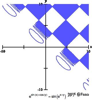 几个令人惊叹的函数图像 - 知乎