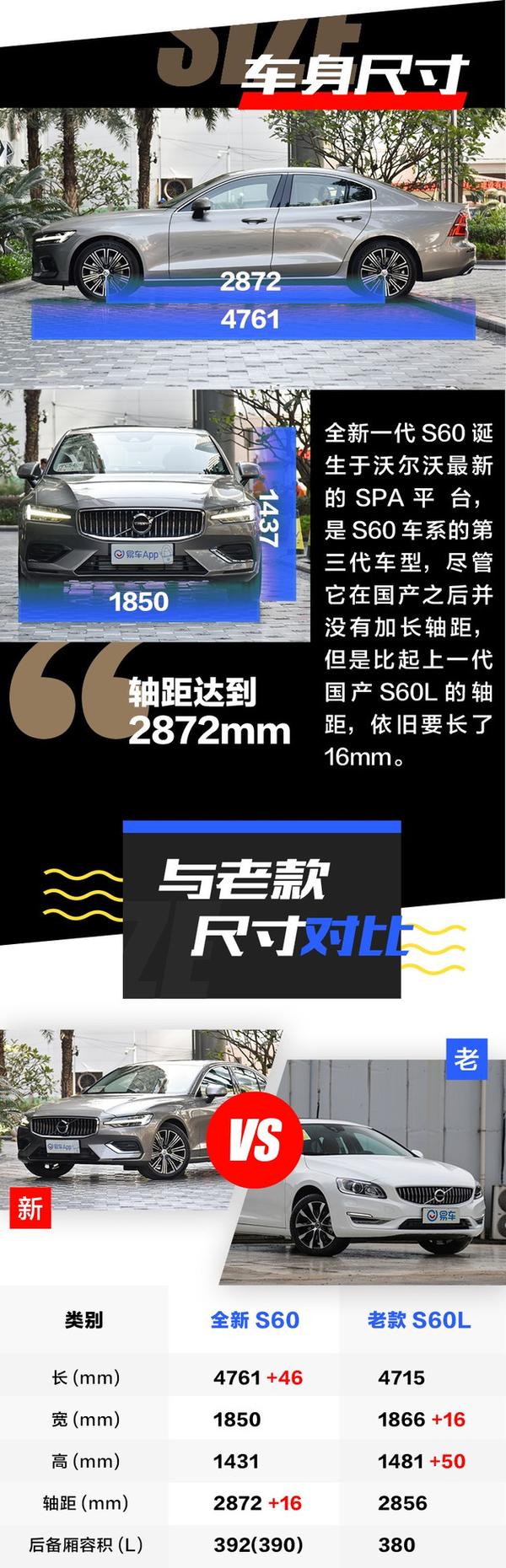 沃尔沃全新S60正式上市！指导价28.69-46.19万元 - 知乎