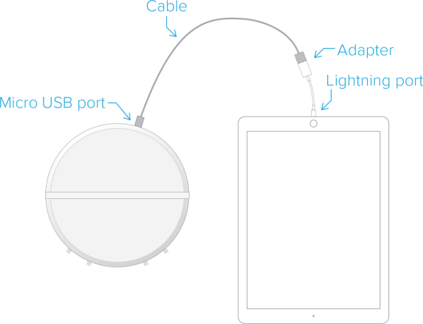 教程：无需 Wi-Fi 或以太网即可连接 Moku:Lab 的指南 - 知乎