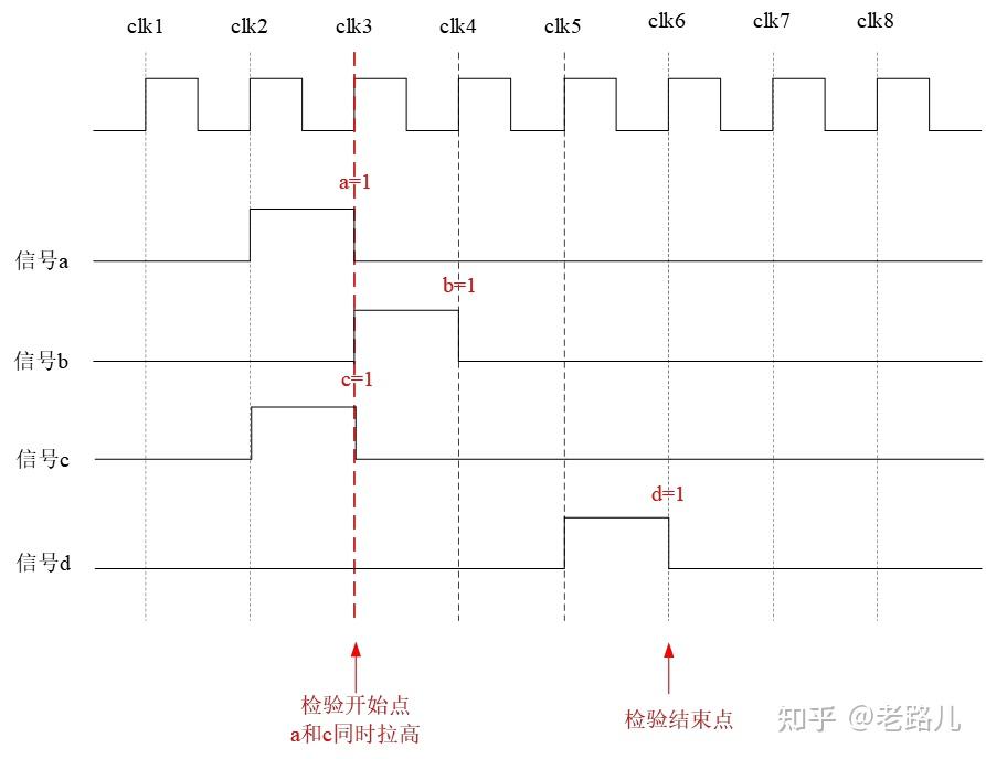 【SVA】SVA基础知识 - 知乎