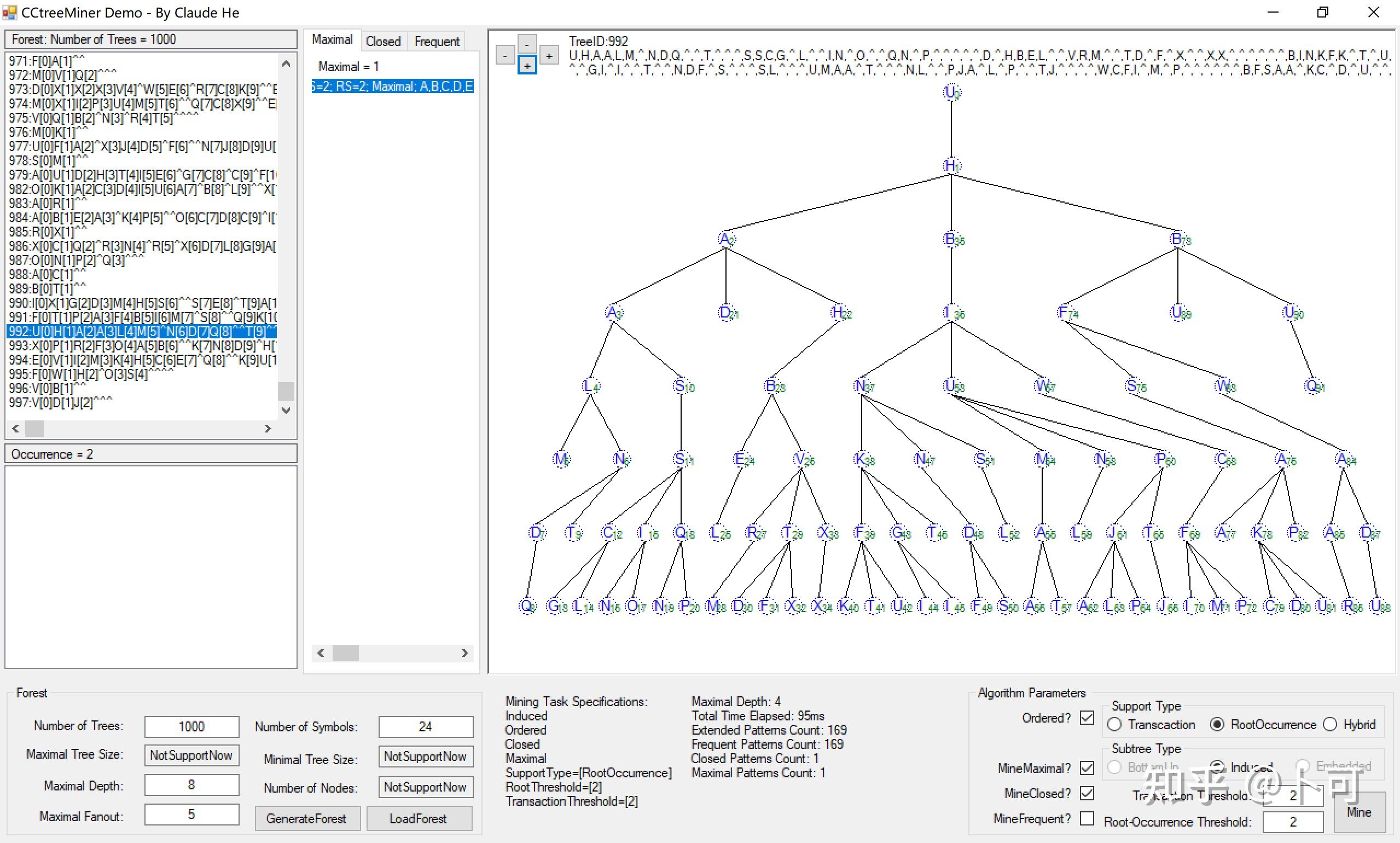 频繁子树挖掘算法CCTreeMiner - 知乎