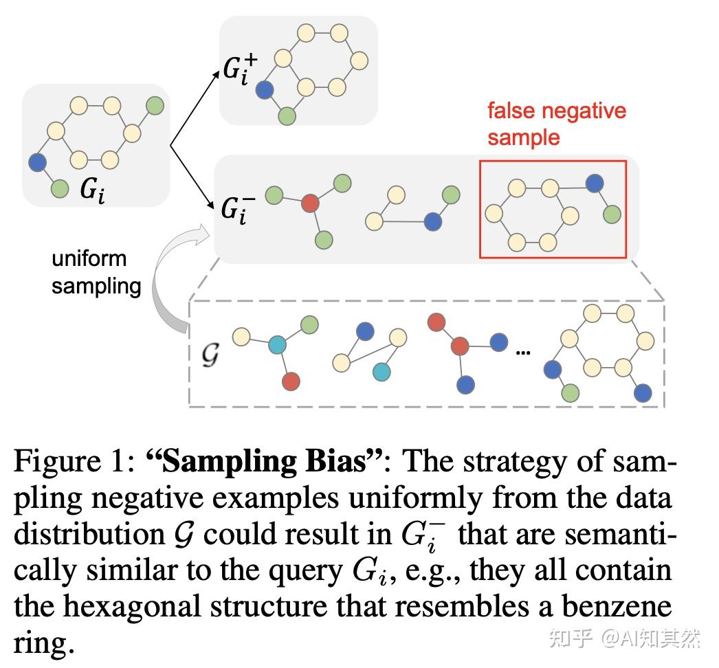 图神经网络自监督学习 之 PGCL - 知乎