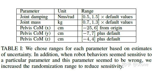 Biped Robot Locomotion (Reinforcement Learning) - 知乎