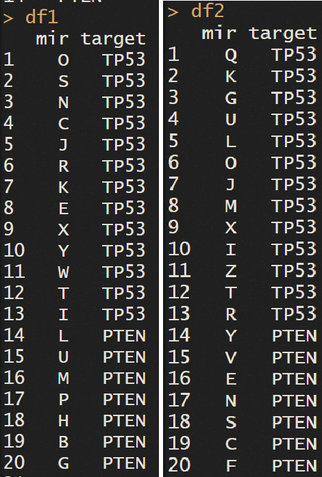 R数据框如何取交集 - 知乎