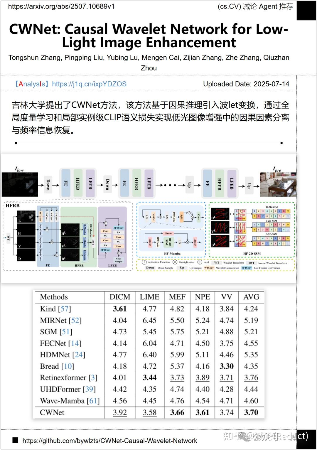 【7.16-arXiv】中科大提出U-RWKV！ - 知乎