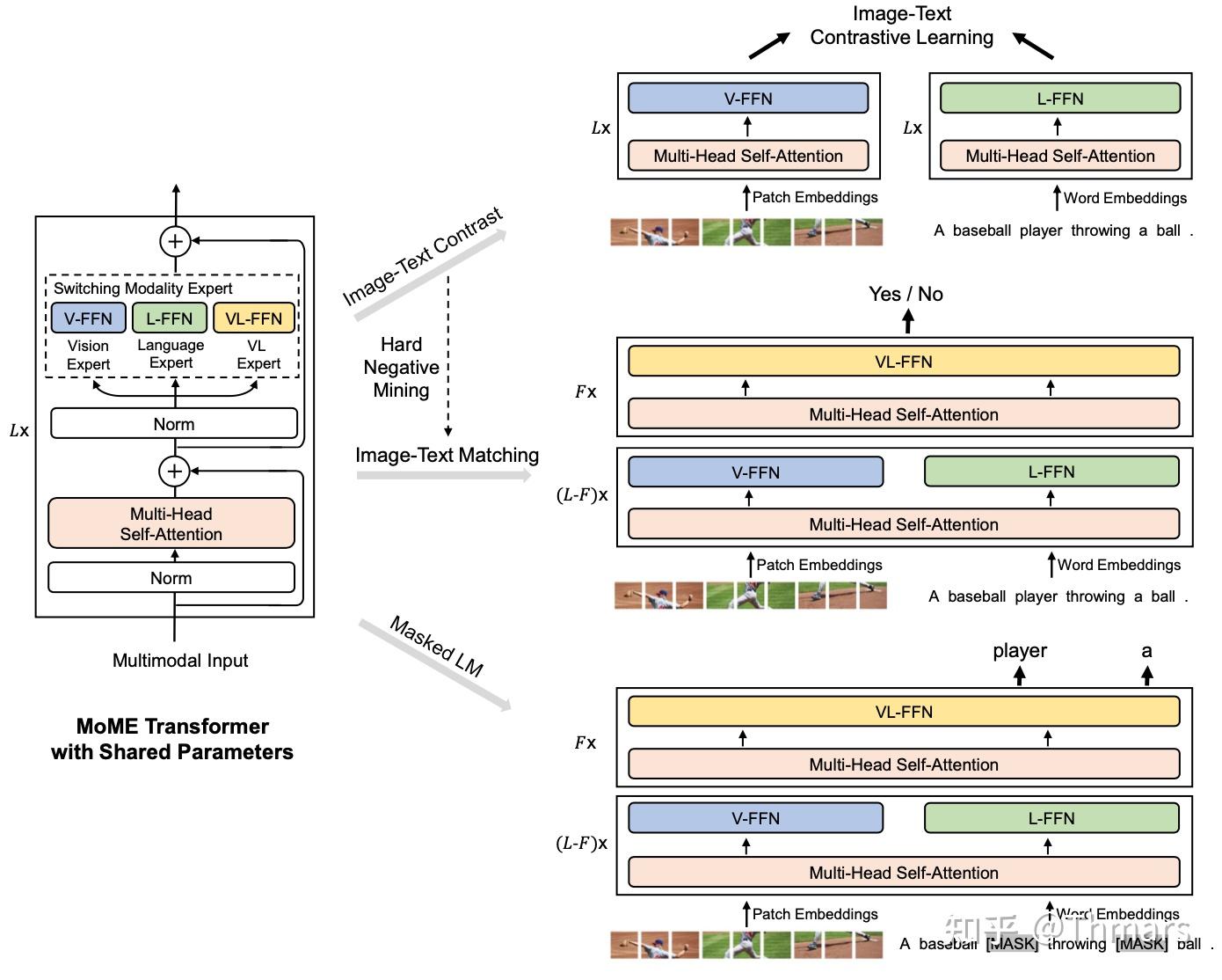 图文多模态预训练任务整理 - 知乎