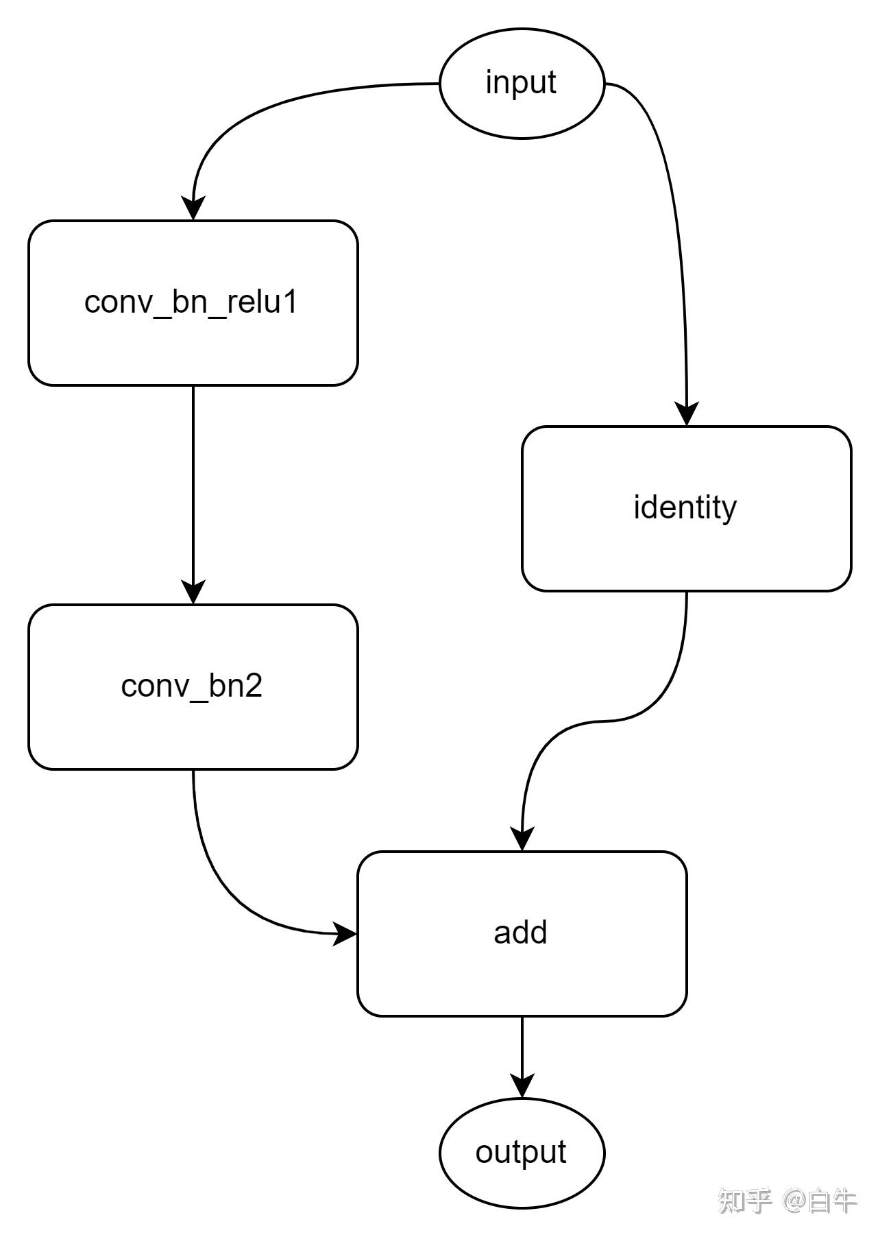 int4 炼丹要术 - 知乎