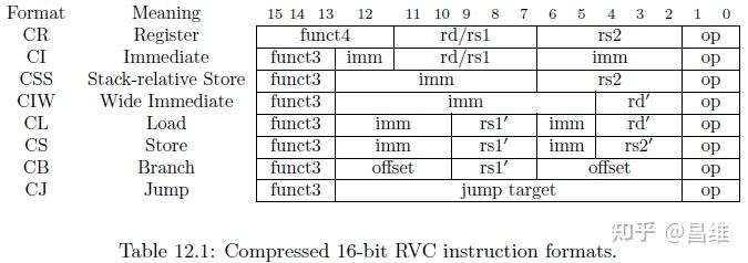 ARM、MIPS、RISC-V三种指令集本质上有何区别？ - 知乎